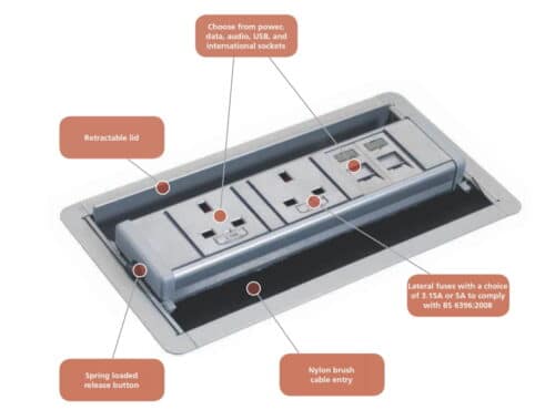 Horizon Power Module Provides Power Data AV And USB Charging