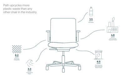 Path Task Chair For Comfort With An Eco Conscious Design