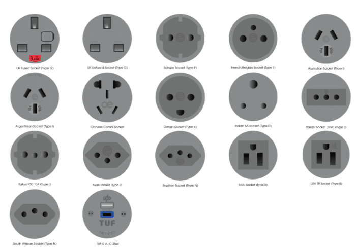 Peak Power Module | Adds Power Data And AV On Meeting Tables